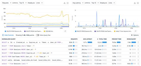 Best Snowflake Usage Monitoring Tools Free And Paid