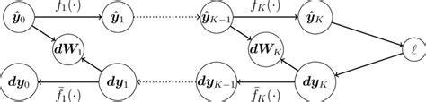 Fig A4 The Backpropagation Algorithm In A Matrix Form Reference