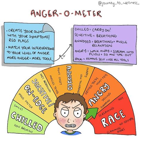 Anger O Meter Digital Download Etsy