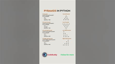 Pyramids In Python 🐍 Python Fullstackdeveloper Javascript Coding