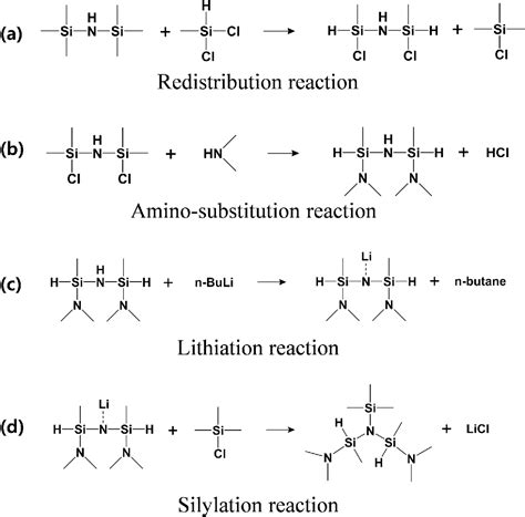 Figure 6 From Plasma Enhanced Atomic Layer Deposition Of Silicon Nitride Using A Novel
