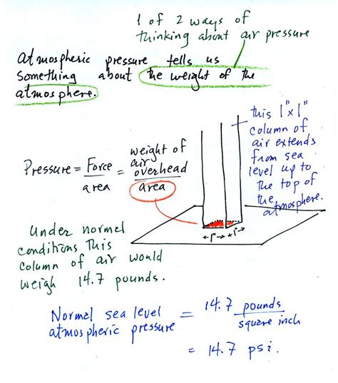 Mass Weight Density And Pressure Pt 1