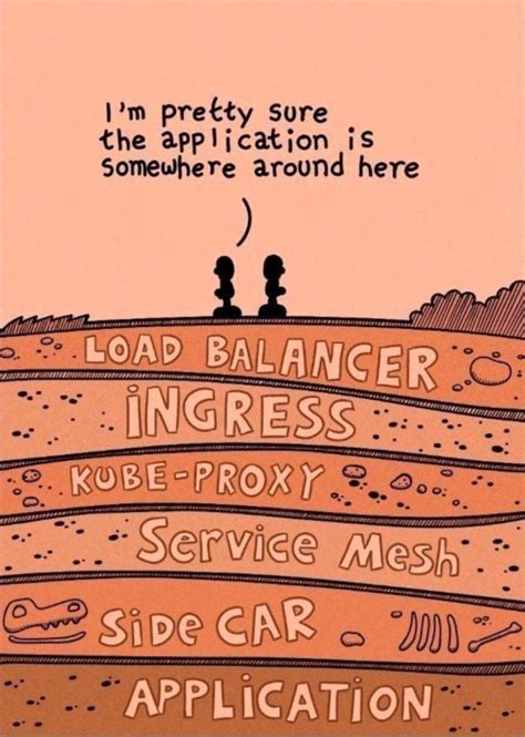 kubernetes devops cloudnative microservices containers… nikhil