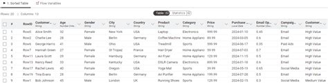 Common Sorting Issues In Excel And How To Fix Them Knime