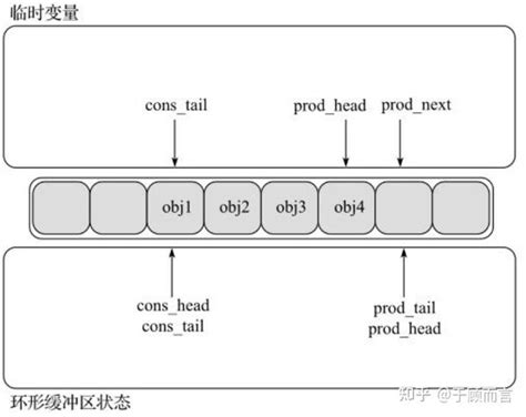 dpdk源码分析之dpdk技术简介 知乎