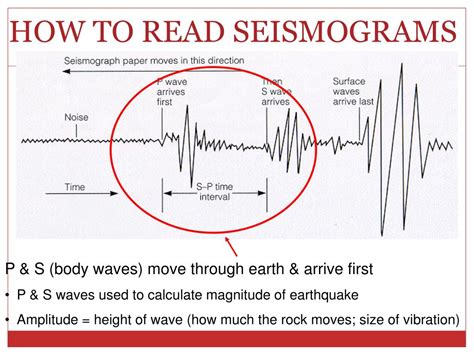 Ppt Earthquakes Powerpoint Presentation Free Download Id 2164880