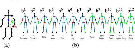Figure 2 From Video Based Feedback For Assisting Physical Activity