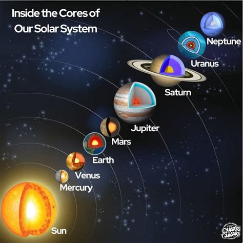 Best 13 Solar Declination Angle And How To Calculate It Artofit