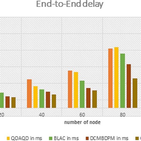 Wsn Data Aggregation Data Process Ozdemir Et Al 2009 Download