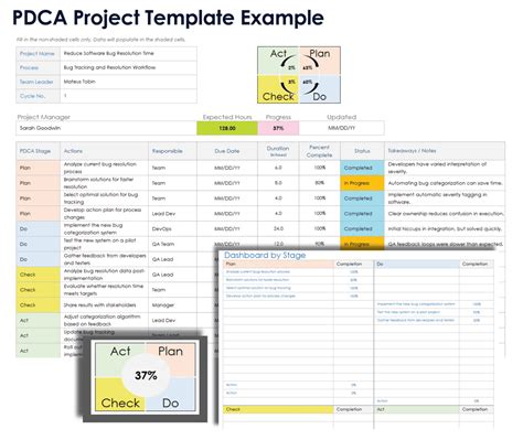 Free Pdca Template Dashboard Excel Downloads Genspark