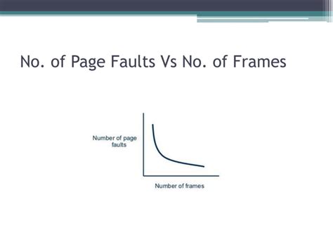 Page Replacement Algorithms Pptx Computing Technology And Computing