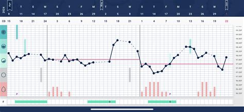 My Body Is Doing Really Weird Things See Chart Plz Help R Famnnfp