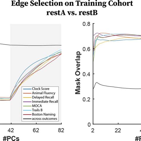 Overrepresented Edges Binomial Test α 01 For The Animal Fluency Download Scientific Overrepresented Edges Binomial Test α 01 For The Animal Fluency Download Scientific