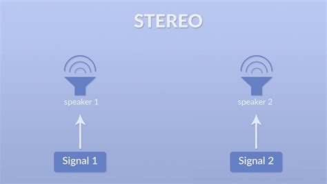 Mono Vs Stereo The Complete Guide Hifireport