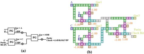 the reversible odd parity checker circuit using the feynman gate a