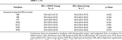 Table 1 From Effectiveness Of Extracorporeal Shock Wave Therapy After