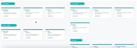 View A Model Of Your Crm Object And Activity Relationships