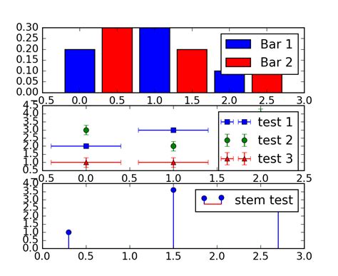 Pylabexamples Example Code Legenddemo4py — Matplotlib 151