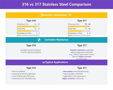 317 Vs 316 Stainless Steel Whats The Difference Artizono