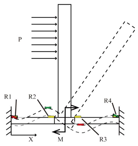 Micromachines Free Full Text A Hardware System For Synchronous Processing Of Multiple Marine