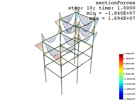 Visualization Opstool 1012 Documentation