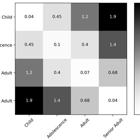 Pairwise Cosine Distance Matrix Of Latent Representation In The Adience