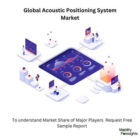 Acoustic Positioning System Market Share Analysis 2030
