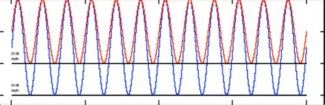 1 Schematic Representation Of Rippled Noise 3 Rpo Here Used For The
