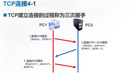 传输层协议（tcp协议的三次握手与四次挥手 udp协议）wireshark抓包 tcp四次挥手wireshark udp分析 csdn博客