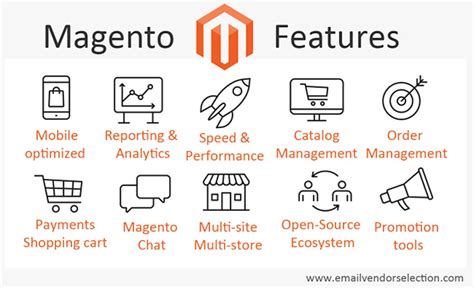How To Set Up An Ecommerce Business Digital Marketing Institute