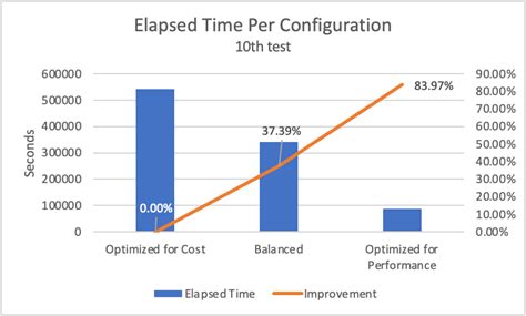 Unlock The Power Of Optimization In Amazon Redshift Serverless Aws