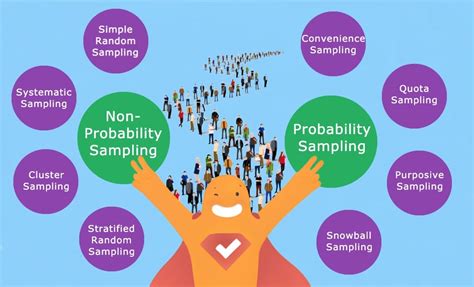 8 types of sampling pros cons errors and bias surveylegend