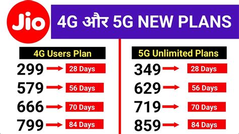 Jio Recharge Offer Jio Recharge Plan 2024 Jio 4g Plans Jio New 5g