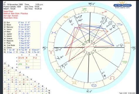 Esoteric Astrology Chart