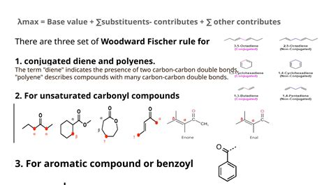 Uv Vis Spectroscopy And Wood Word Rules Pptx Chemistry Science