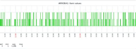 wrong values returned when using readproperty · issue 277 · bacnet