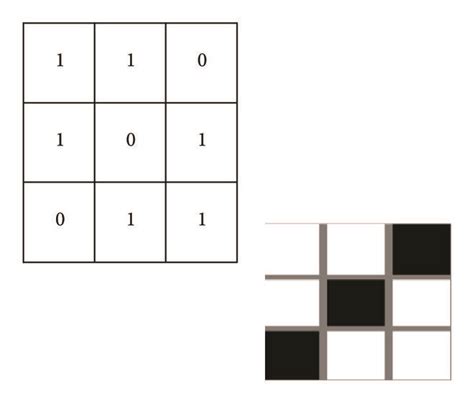 Matrix Of Weave Repeat And The Weave Repeat A B C And D Are
