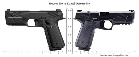 Hudson H9 Vs Daniel Defense H9 Size Comparison Handgun Hero