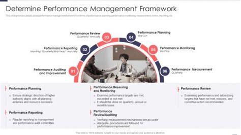 Performance Management Framework Slideteam