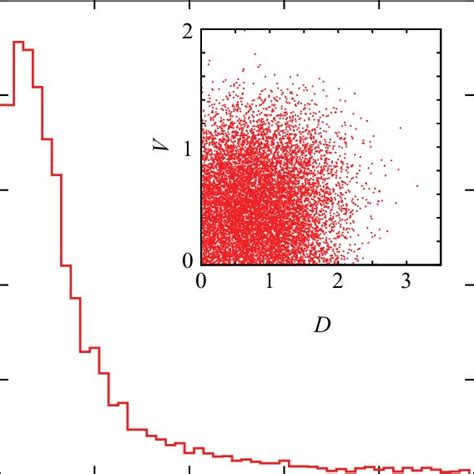 Color Online Probability Density Function Of The Normalized Effective