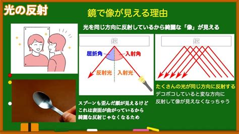 【光の反射】鏡に像ができる仕組みを実験&イラストで解説♪ 理科の授業をふりかえる 【光の反射】鏡に像ができる仕組みを実験&イラストで解説♪ 理科の授業をふりかえる