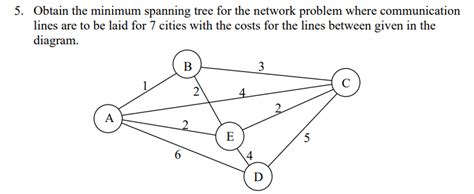 Solved Obtain The Minimum Spanning Tree For The Network Chegg