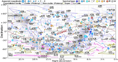 Hipparcos Catalogue Equirectangular Plot Constellation Wikipedia