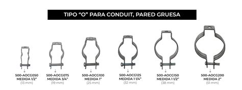 Abrazadera Tipo O” Para Conduit Pared Gruesa 500 Aocg Con X Con X