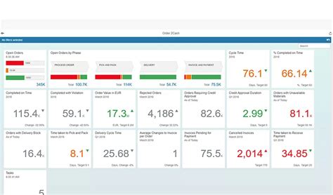 Sap Operational Intelligence Software Business Process Bpm