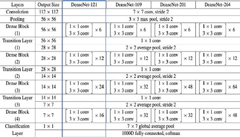 Figure 2 From Deep Learning Based Compression With Classification Model On Cmos Image Sensors