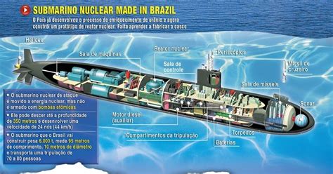 Projeto Do Submarino Nuclear Brasileiro Que Completa Dez Anos Em 2018