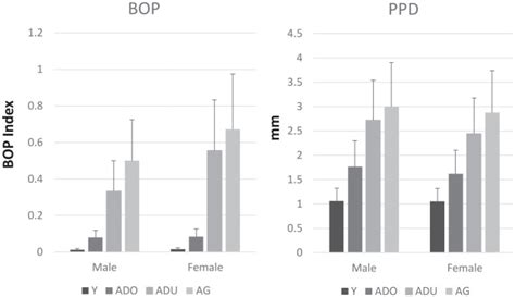 Sex And Age Effects On Healthy Gingival Transcriptomic Patterns Pmc