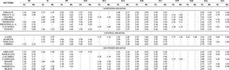 Key Sectors In The Italian Regions Download Scientific Diagram