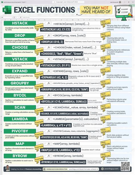 Josh Aharonoff Cpa On Linkedin 🔥 12 Excel Functions Youve Never Heard Of There Are Countless